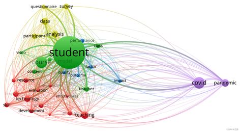 Vosviewer进行中文和英文文献分析vosviewer怎么设置成中文 Csdn博客