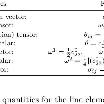 List Of The Kinematics And Their Formulas Download Scientific Diagram