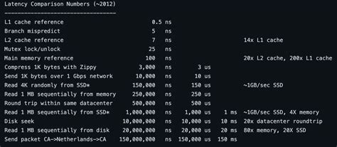 Data Warehouse Vs Operational Database What How Which One Airbyte