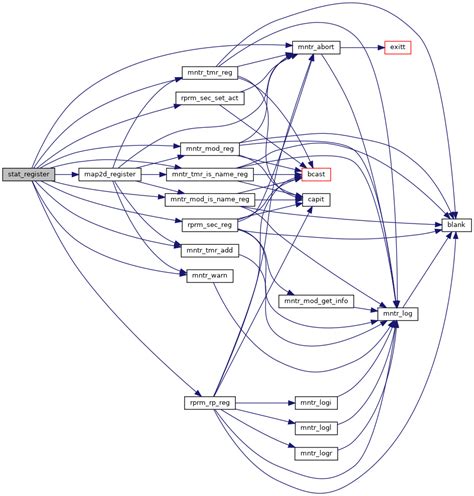 Kth Framework For Nek5000 Toolboxes Testing Version 2d And 3d Statistics Module