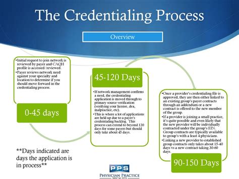 Pps Enrollment And Maintenance Services Ppt Download