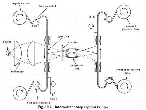What Is The Optical Photoconductor In A Printer At Eldon Berthold Blog