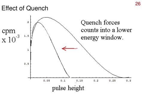 Ppt Measurement And Detection Of Ionizing Radiation Powerpoint Presentation Id 2803503