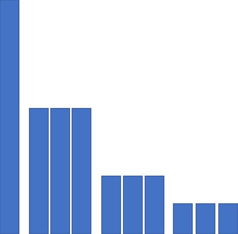 a new compaction strategy for cassandra