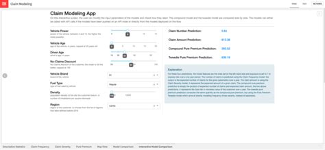 Insurance Claims Modeling With Dataiku