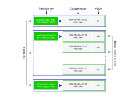 ScyllaDB Modern NoSQL Database Architecture