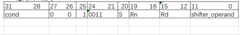 刘帅嵌入式系统 Rsb逆向减法指令rsb指令 Csdn博客