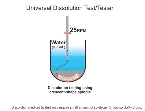 Universal Dissolution Testtester 8783
