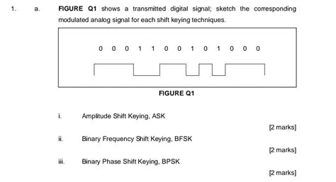 Solved A FIGURE Q Shows A Transmitted Digital Signal Chegg