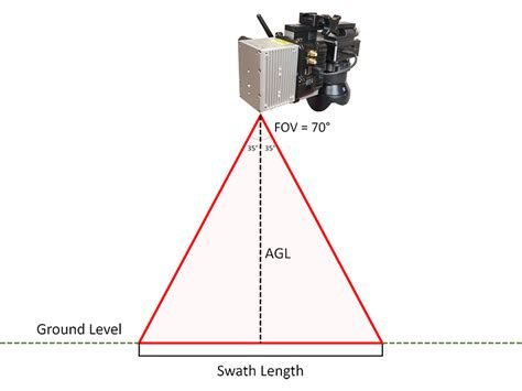 How Can I Estimate The Lidar Point Density For My Flight Inertial Labs
