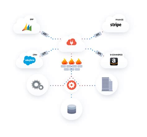 Elastic Io Reviews Details Pricing Features G