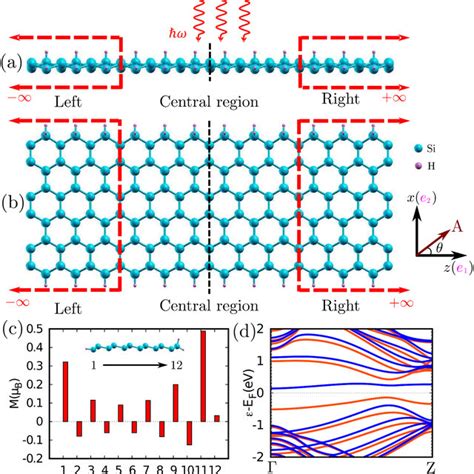 A A Schematic Plot Of Two Probe Photocurrent Device With H 2h