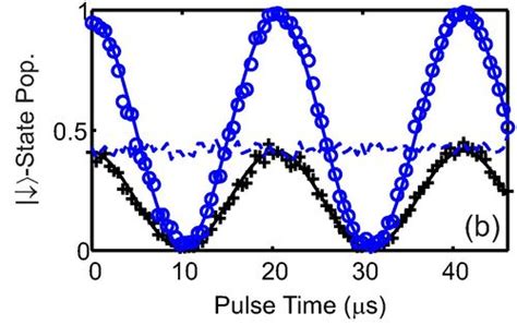 Quantummetrology Publication A Novel Robust Quantum Detection Scheme