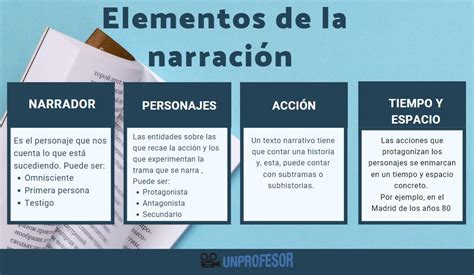 Los 5 Elementos De La Narracion Resumen Completo Bilarasa