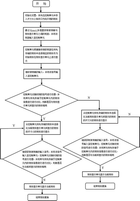 kinect based interactive visual target display system and optimization