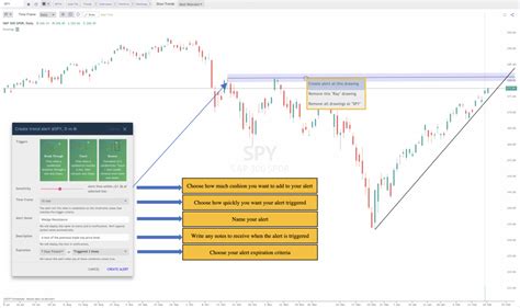 Trendspider User Guide Manually Adding Trendlines And Figures