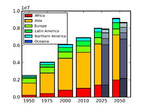 Plotting Data Using Matplotlib Part 2
