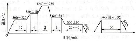 常见钢的热处理特性与如何改善力学性能？ 其他资料 佰联轴承网 中国专业轴承行业网站始于1999年！