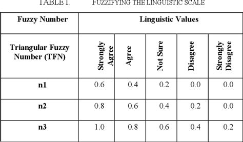 Figure 1 From Extracting The Main Aspects Of E Learning Readiness Assessment For Iraqi
