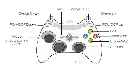 Get To Know Your Xbox One Wireless Controller Xbox Support Atelier Yuwaciaojp