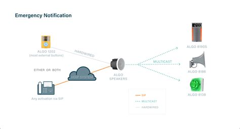 8188 Ip Ceiling Speaker Algo Communication Products Ltd