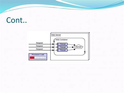 Introduction Of Servlet PPT