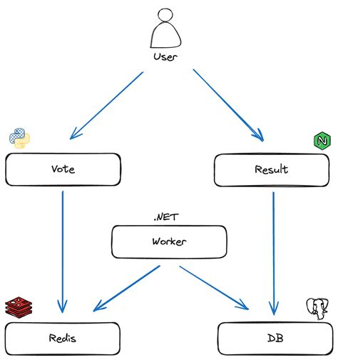 Mastering Kubernetes Networking A Journey In Cloud Native Packet