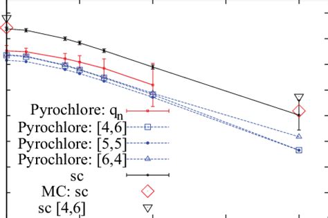 Color Online Curie Temperature T C In Dependence On The Inverse Spin Download Scientific