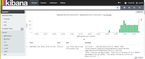 Elk Elasticsearch Logstash Kibana Redis