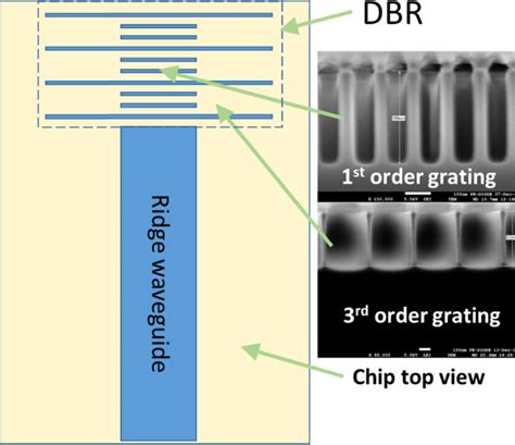 SEM Cross Section Views Of Multiple Order DBR Gratings First Order