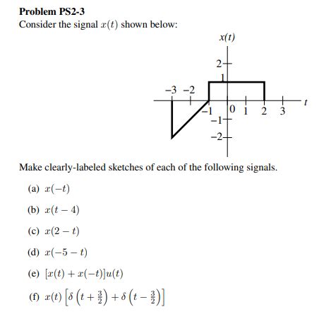 Solved Problem Ps Consider The Signal X T Shown Below Chegg