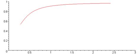 entropy