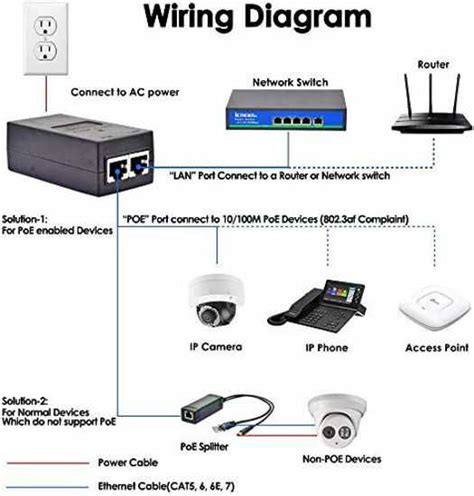 Cisco IP Phone POE Pinout Complete Guide And Diagram