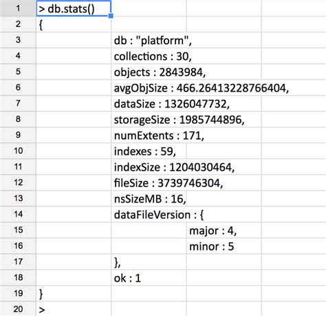 Php Mongodb Performance Drop Stack Overflow