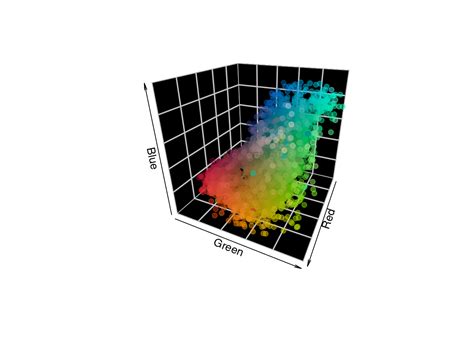 Modifying Pixel Plots Hannah Weller