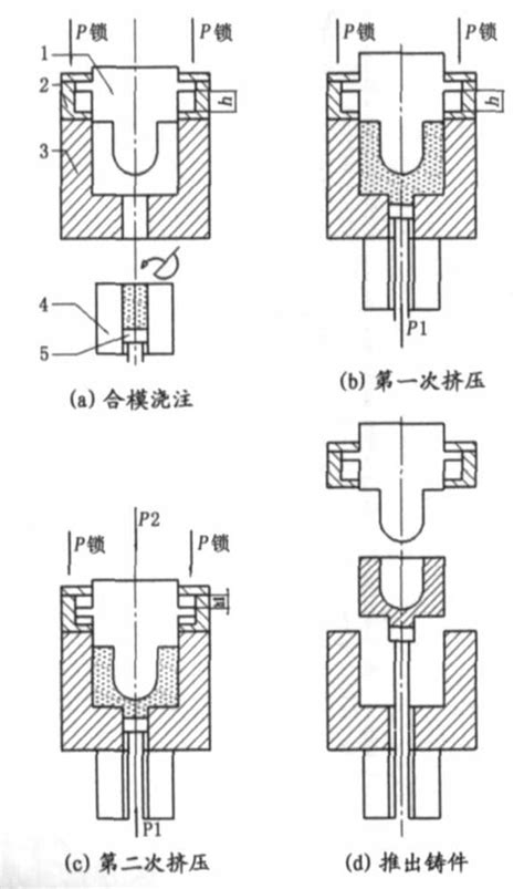 Development Of Squeeze Casting Technology ZHY Casting