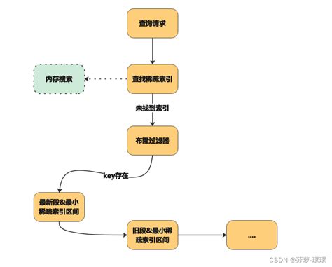 面试常问:b树深层理解 面试常问:b树深层理解