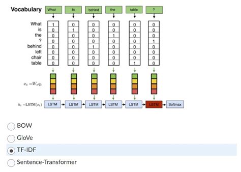 Solved Bowglovetf Idfsentence Transformer
