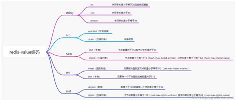 Redis常用命令详解