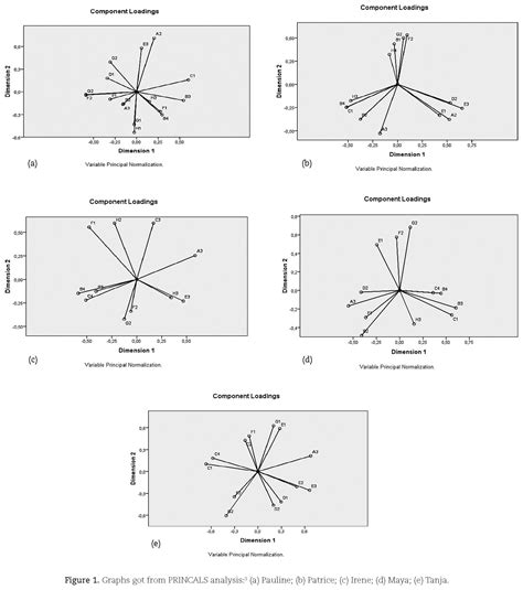 Relationships Among Cognitive And Emotional Knowledge Of Teaching