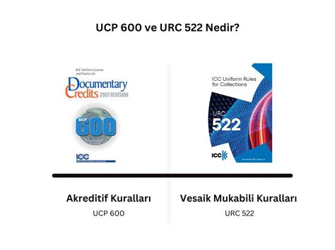 UCP 600 ve URC 522 Nedir? – Akreditif Danışmanlık ve Eğitim