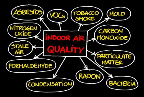 Why You Should Have Air Quality Tests In Your Home