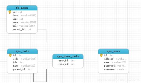 【系统权限管理】springsecurity实现动态权限菜单控制（【springboot系列】springboot入门到项目实战）springsecurity动态权限管理 Csdn博客