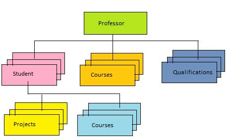 Data Models CSVeda