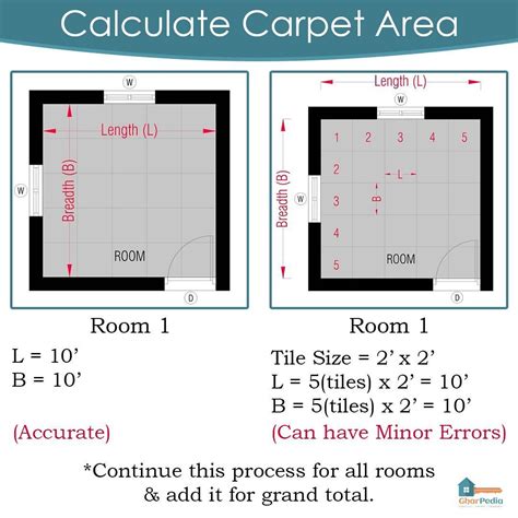 How To Calculate Carpet Area In Metres At Sheila Tejada Blog