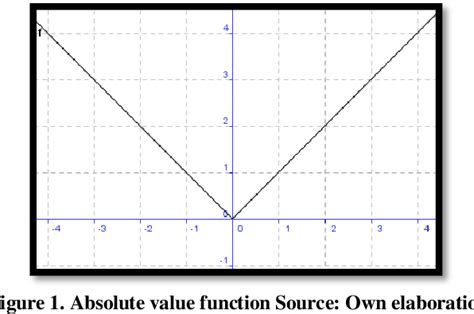 Figure 1 From A Proximal Method To Solve Quasiconvex Non Differentiable Location Problems