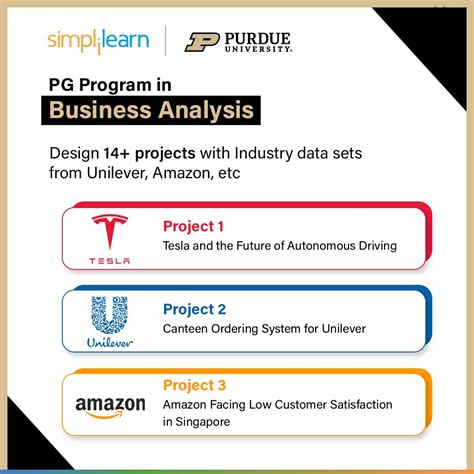 simplilearn on linkedin pgp business analysis course post graduation