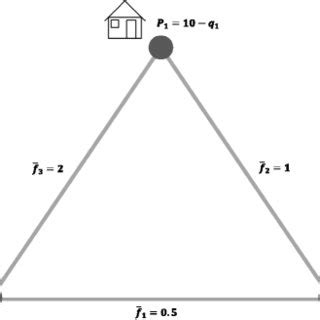 Three Nodes Sample Network Elastic Demand At Node Strategic Download Scientific Diagram