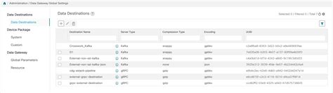 Cisco Crosswork Network Controller 5 0 Administration Guide Cisco Crosswork Data Gateway