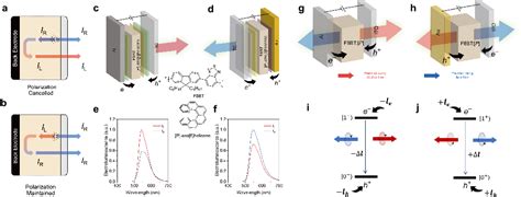 Figure 1 From Structural Chirality And Electronic Chirality In Quantum